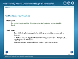 Chapter 4 Ancient Egypt and ancient middle easth.pptx