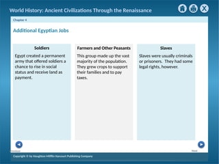 Chapter 4 Ancient Egypt and ancient middle easth.pptx