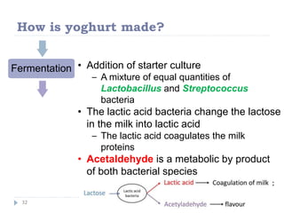 Chapter 4 Application of microbes in food biotechnology.pptx