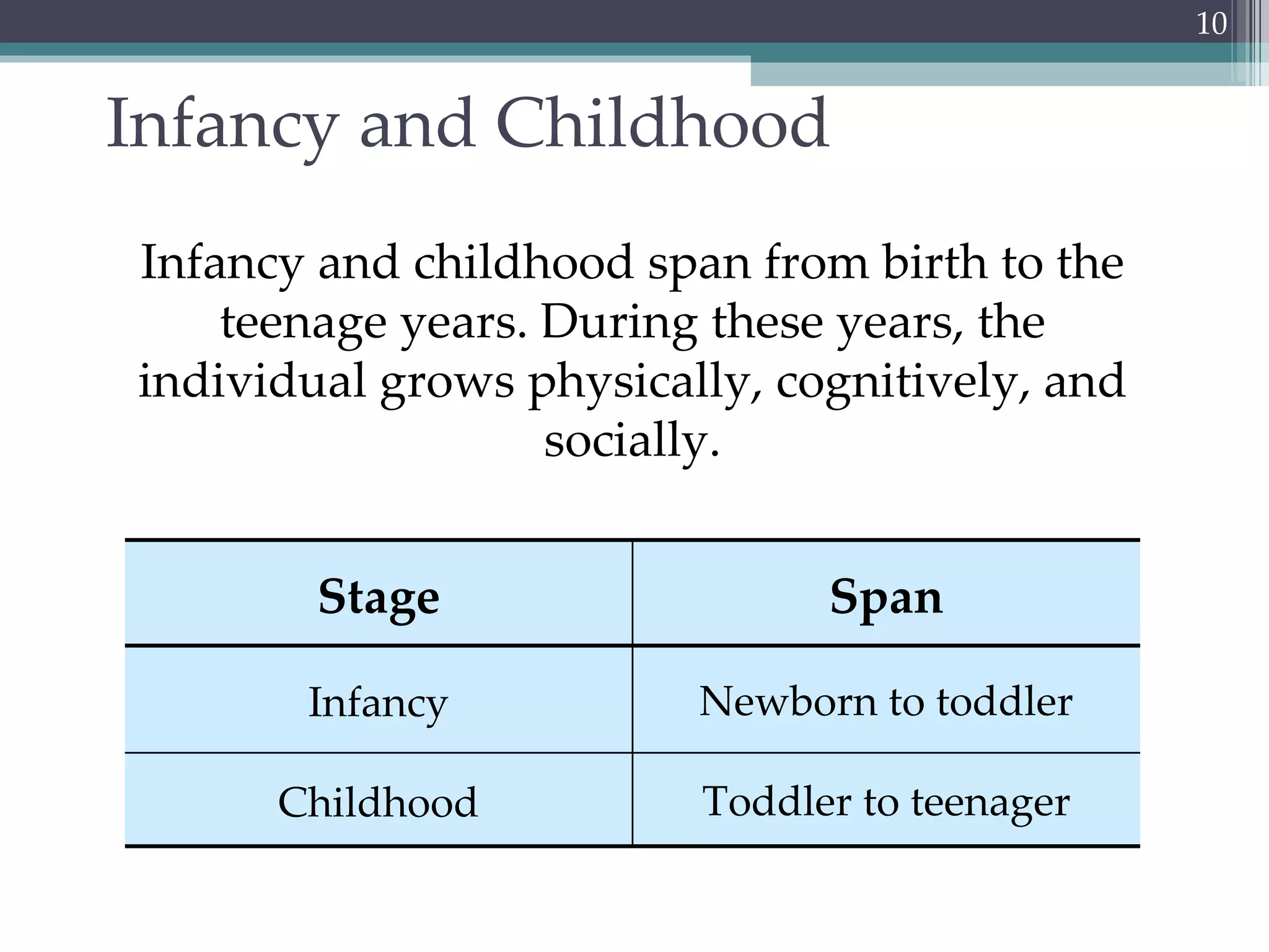 Chapter 4 ap psych- Developmental Psych | PPT