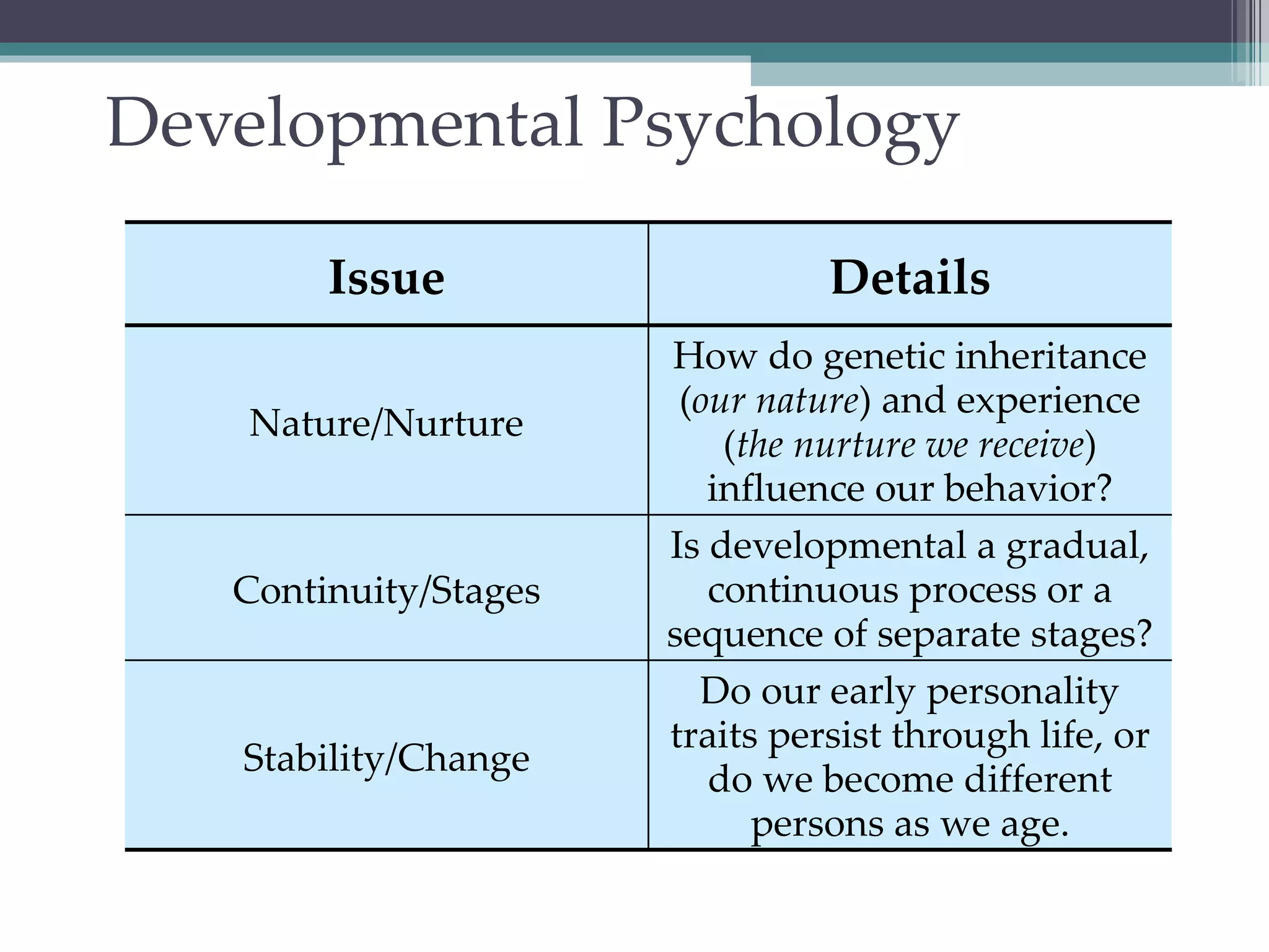 Chapter 4 ap psych- Developmental Psych | PPT
