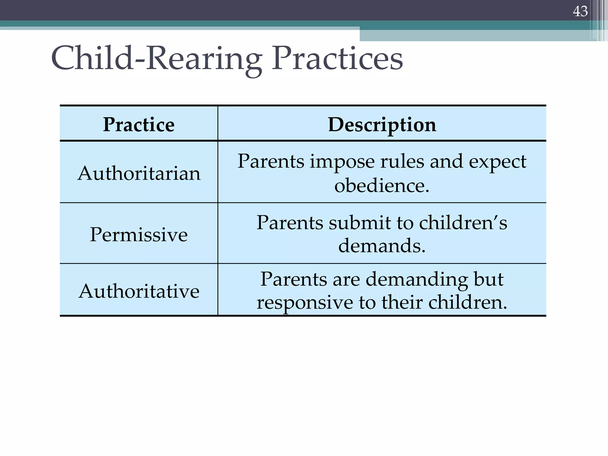 Chapter 4 ap psych- Developmental Psych | PPT