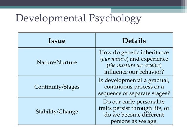 Chapter 4 ap psych- Developmental Psych | PPT