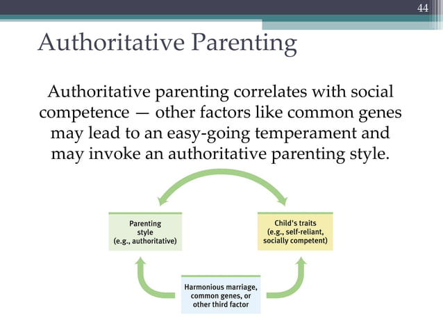 Chapter 4 ap psych- Developmental Psych | PPT