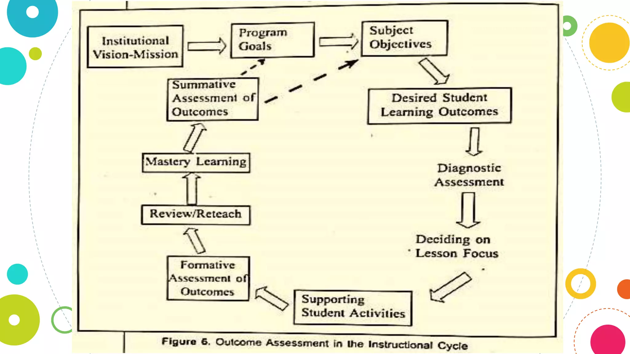 CHAPTER 4 Assessing Student Learning Outcomes.pptx
