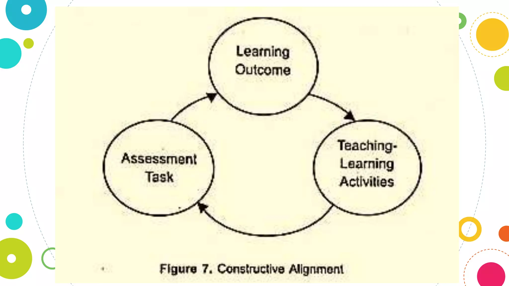 CHAPTER 4 Assessing Student Learning Outcomes.pptx