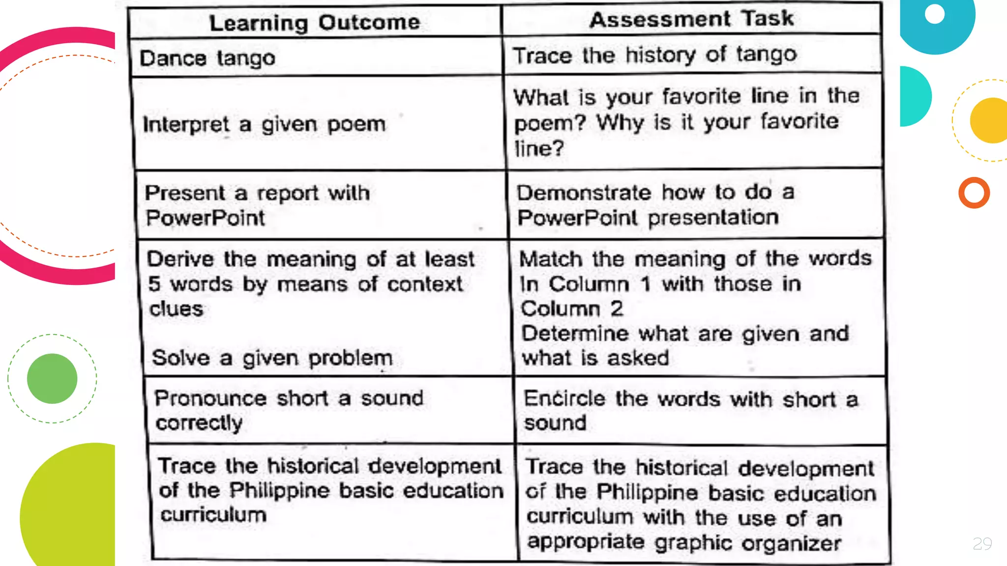 CHAPTER 4 Assessing Student Learning Outcomes.pptx