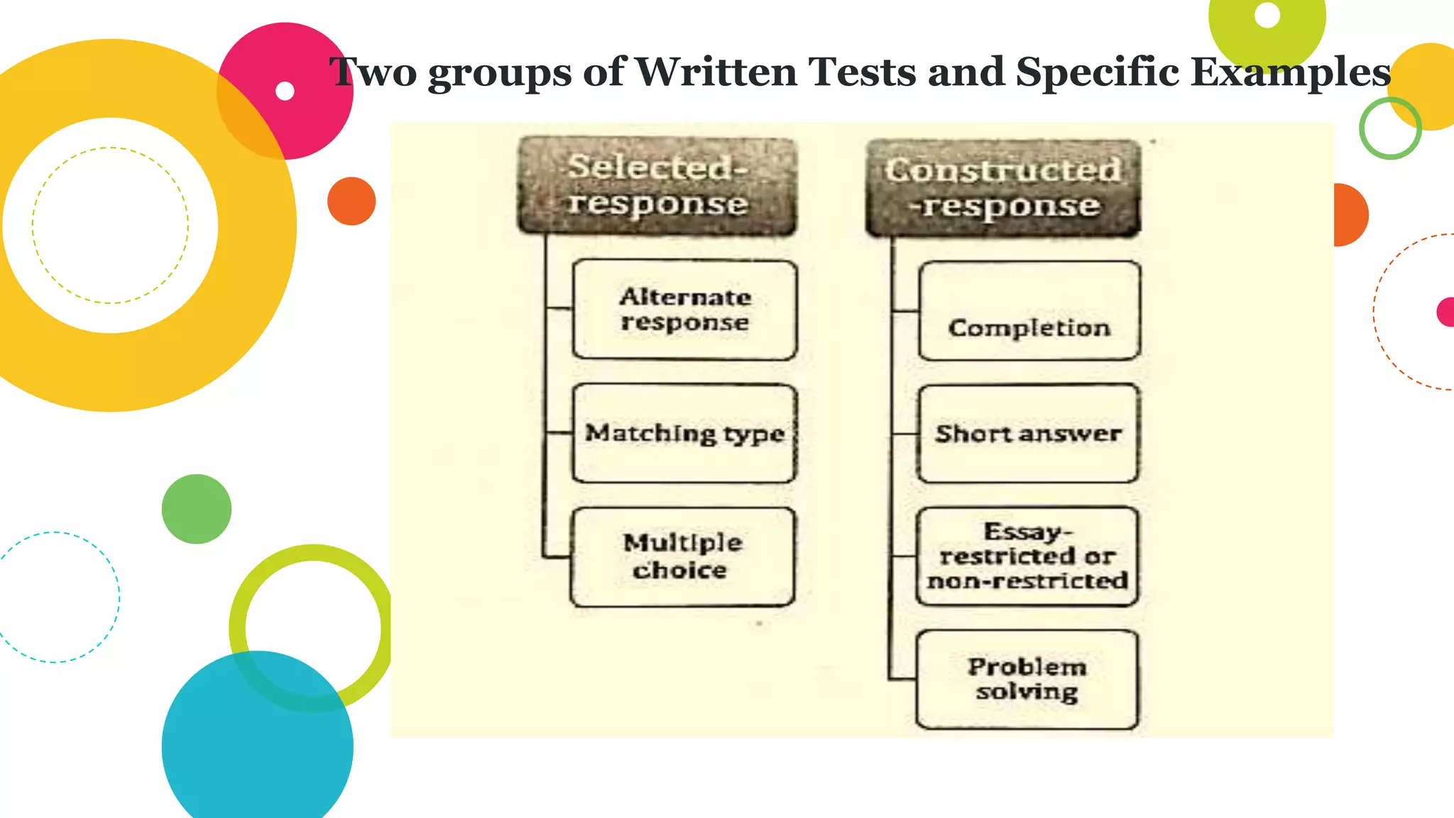 CHAPTER 4 Assessing Student Learning Outcomes.pptx