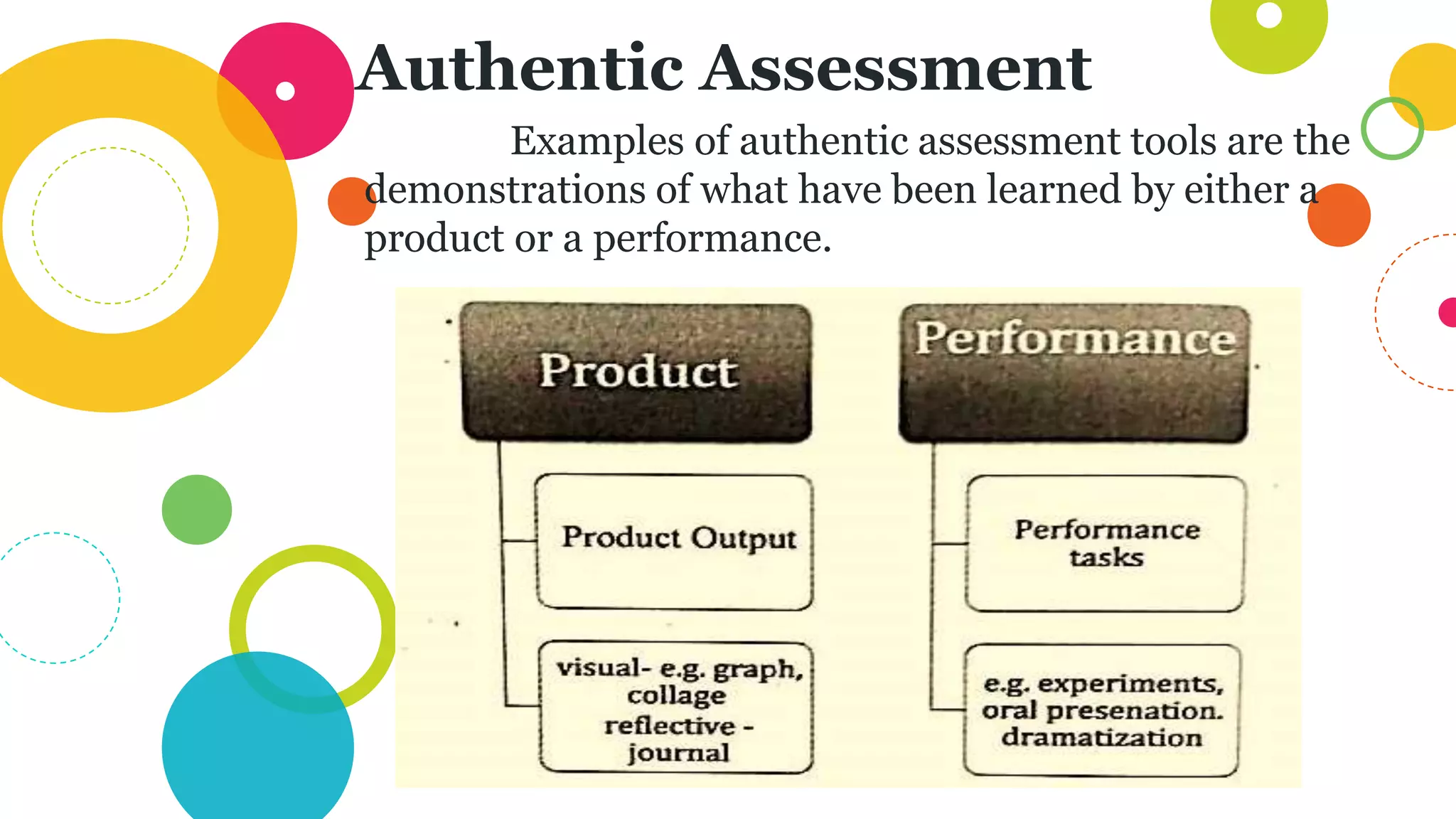 CHAPTER 4 Assessing Student Learning Outcomes.pptx