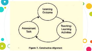 CHAPTER 4 Assessing Student Learning Outcomes.pptx