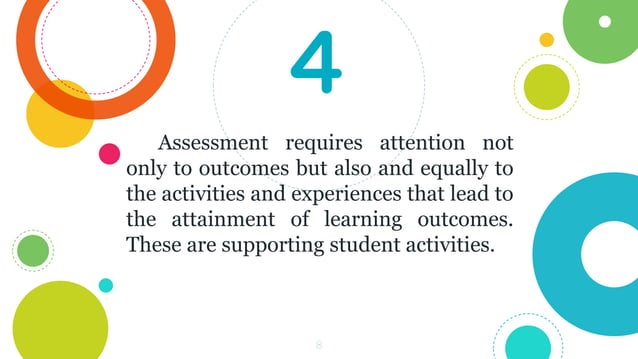 CHAPTER 4 Assessing Student Learning Outcomes.pptx | Educational ...