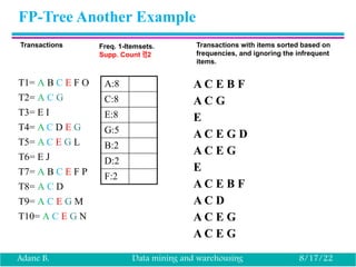 Chapter 4 Association Data Mining. pptx | PPTX