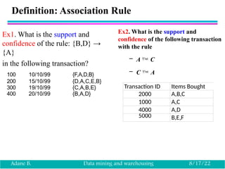 Chapter 4 Association Data Mining. pptx | PPTX