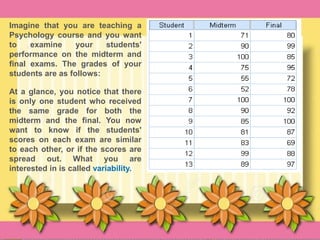 Measures of Variability | PPTX