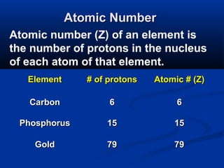 Chapter 4 atomic structure | PPT