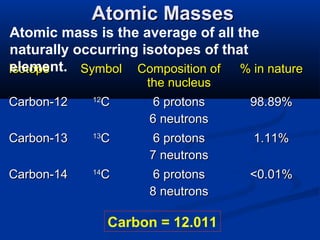 Chapter 4 atomic structure | PPT