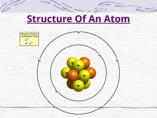 Comprehensive Overview of Atomic Structure and Atomic Theory | PPT