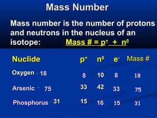 Chemistry - Chp 4 - Atomic Structure - PowerPoint | PPT