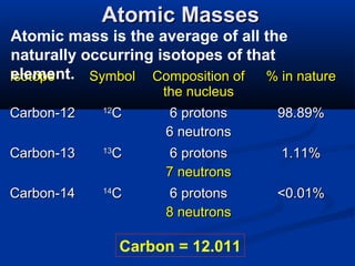 Chemistry - Chp 4 - Atomic Structure - PowerPoint | PPT