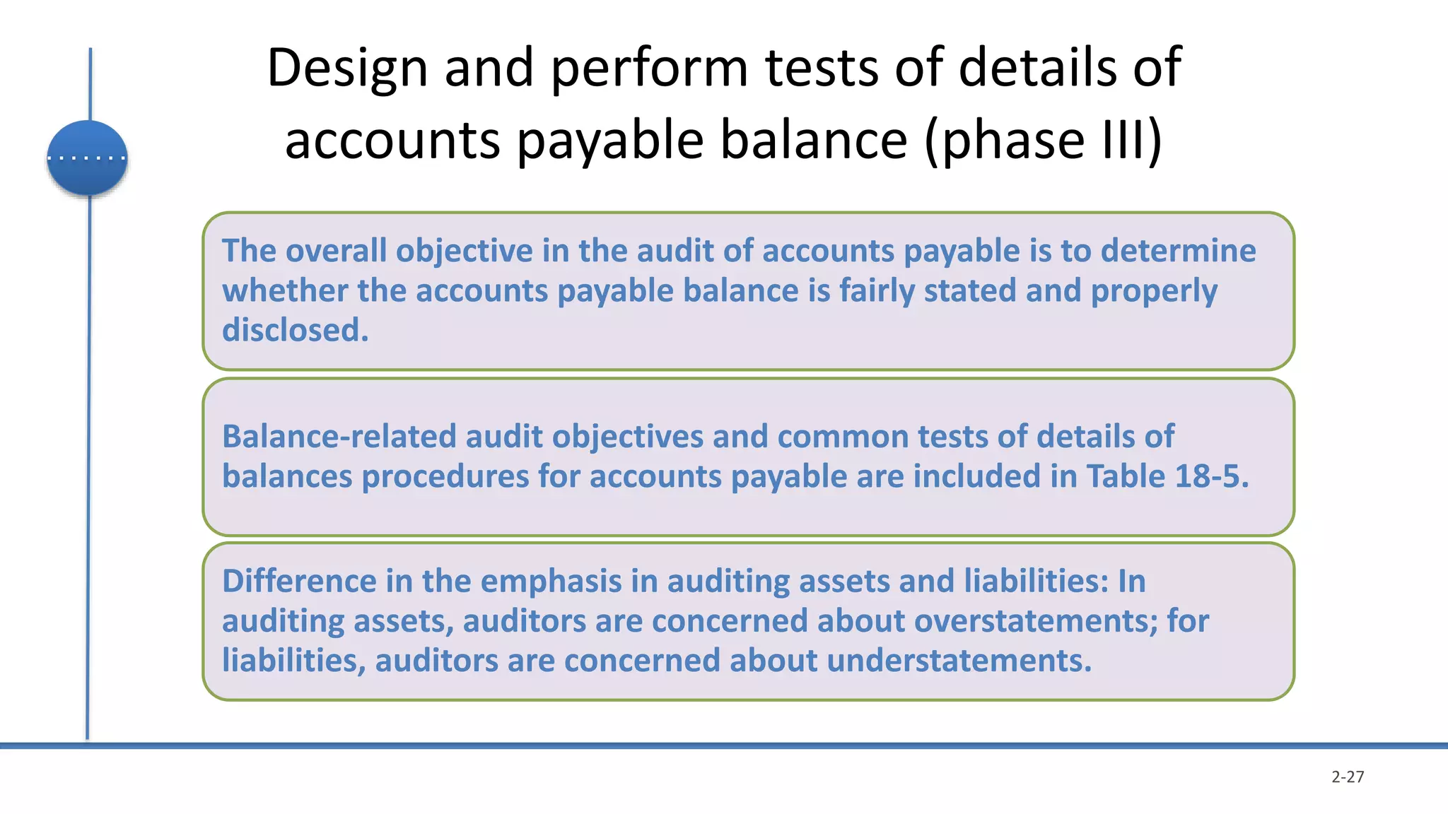 Chapter 4 Audit of acquisition and payment cycle.pptx