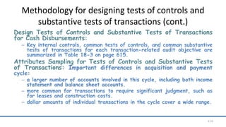 Chapter 4 Audit of acquisition and payment cycle.pptx