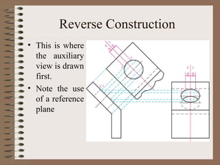 chapter 4 AuxiliaryViews for engineering drawing.ppt
