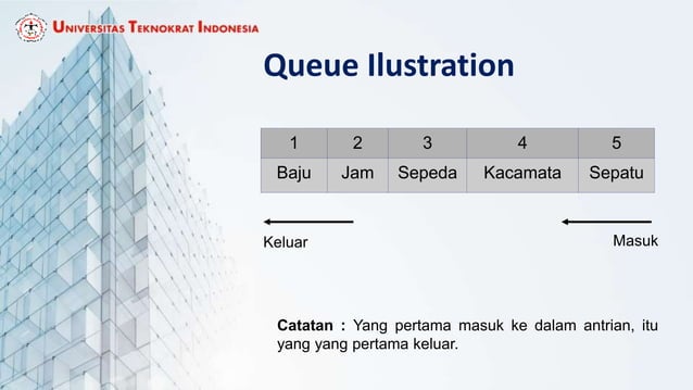 Chapter 4b queue | PPT