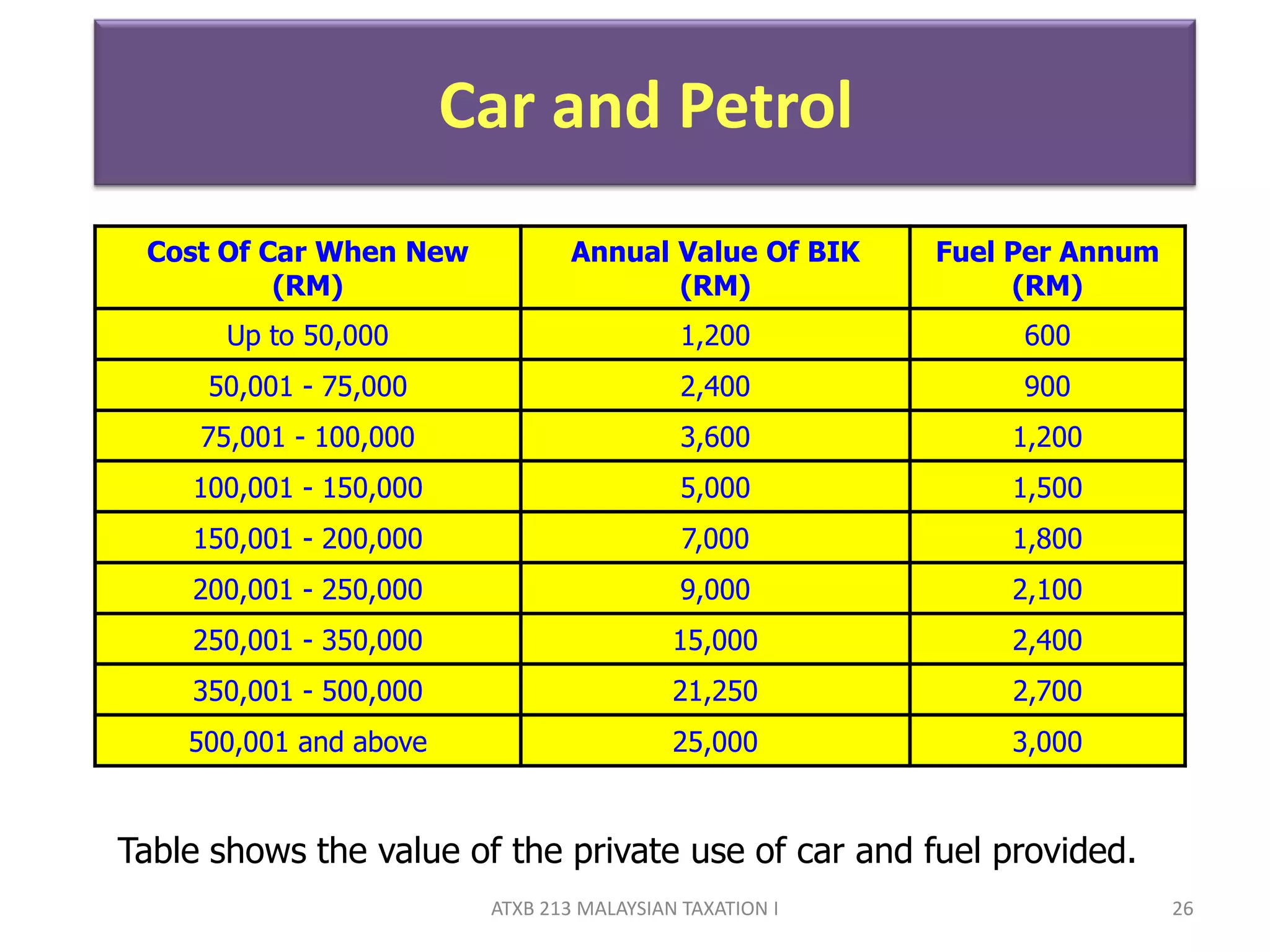 Chapter 4 (b)employment income | PPTX