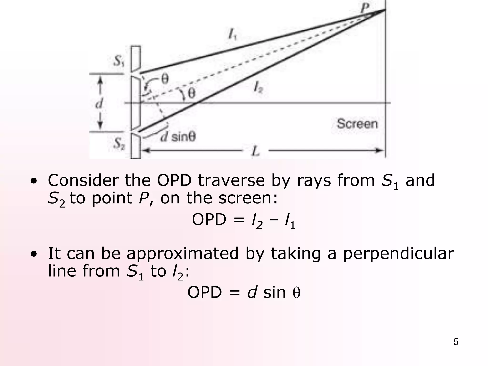 Chapter 4b interference | PPTX
