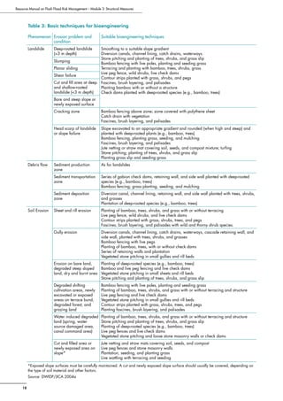 Chapterhhhhhhhhhhhhhhhhhhhhhhhhhhh 4 Bioengineering (1.pdf