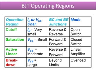Bipolar junction Transistor | PPTX