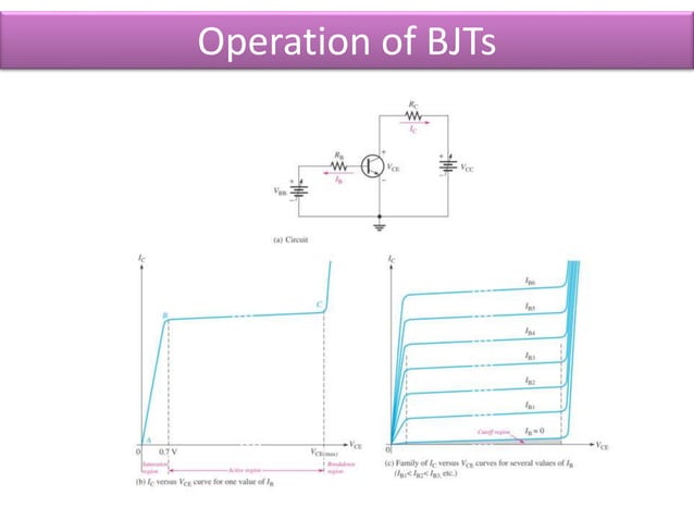 Chapter 4 bjt | PPT