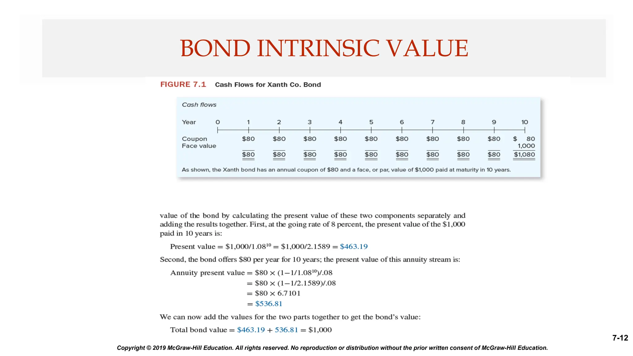 CHAPTER 4_BOND CHAPTER - INCLUDING CALCULATION.pptx