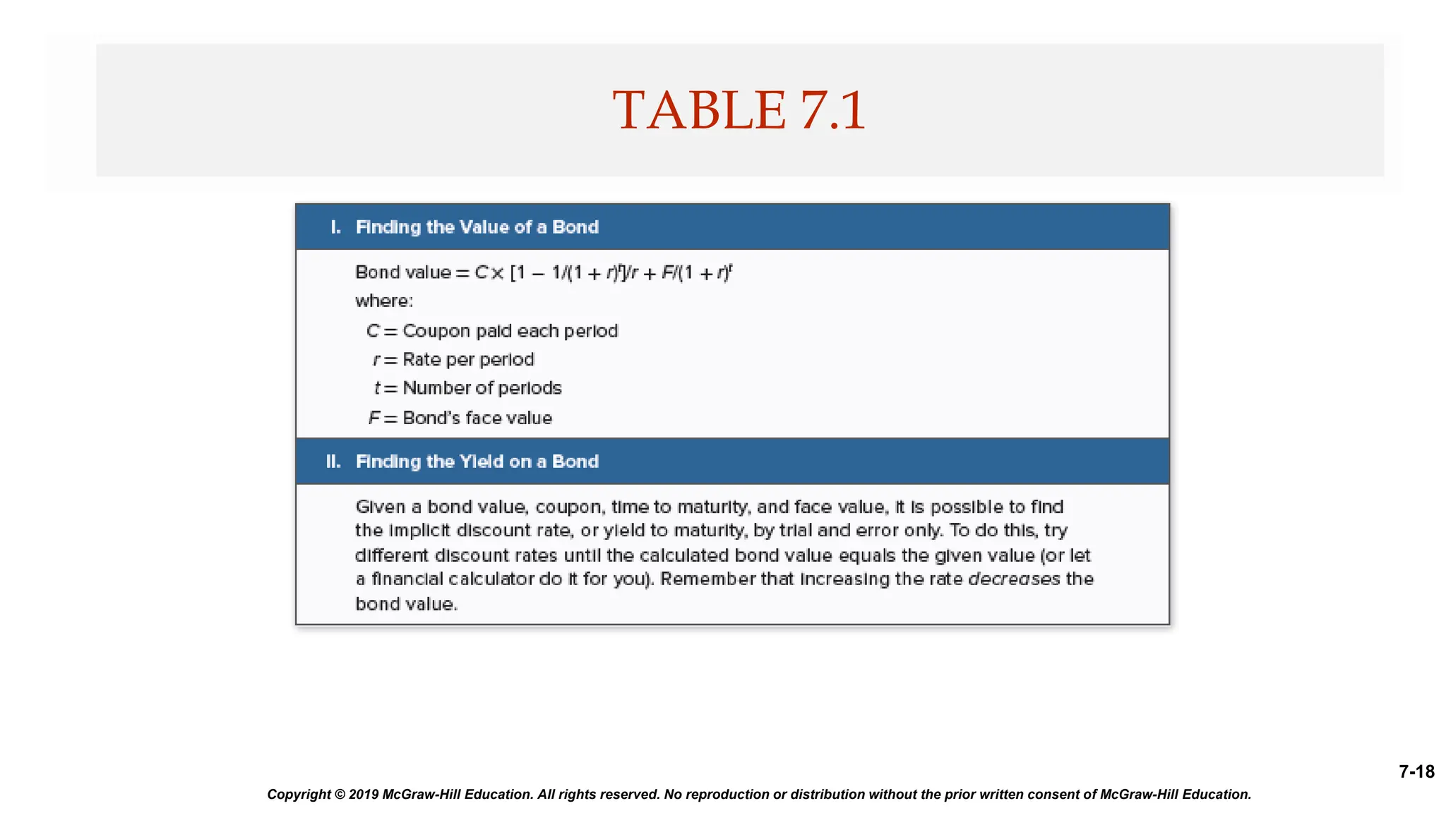 CHAPTER 4_BOND CHAPTER - INCLUDING CALCULATION.pptx
