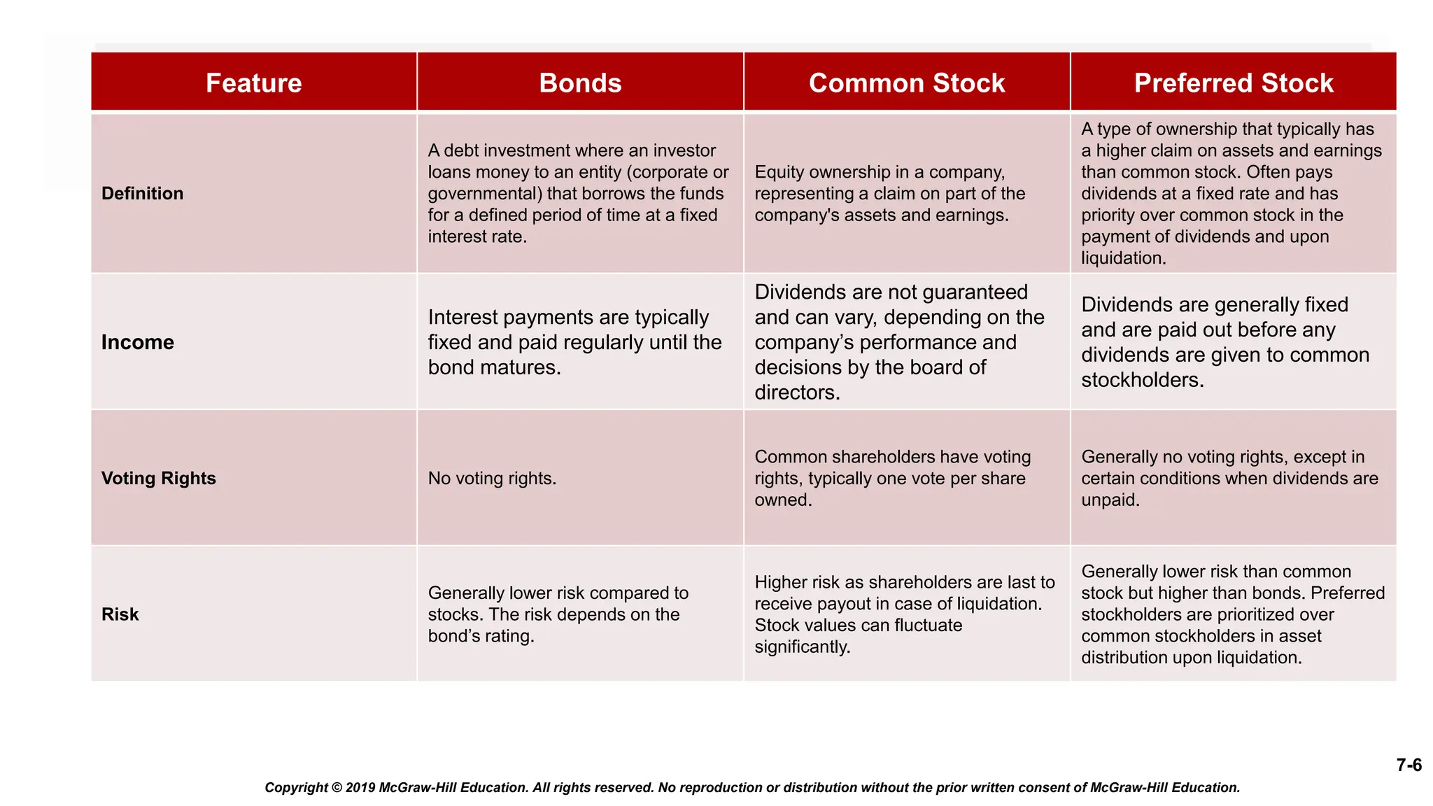 CHAPTER 4_BOND CHAPTER - INCLUDING CALCULATION.pptx