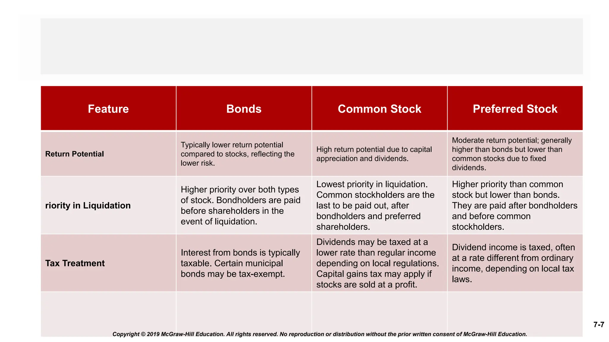 CHAPTER 4_BOND CHAPTER - INCLUDING CALCULATION.pptx