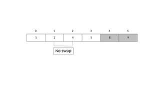 Chapter #4 (Bubble Sort jfdkjffdfdf).pptx