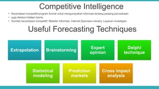 ENVIRONMENTAL SCANNING AND INDUSTRY ANALYSIS | PPTX