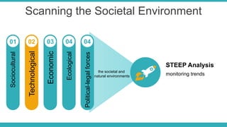 ENVIRONMENTAL SCANNING AND INDUSTRY ANALYSIS | PPTX