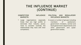 Chapter 4 Building marketing relationship the six markets model | PPT