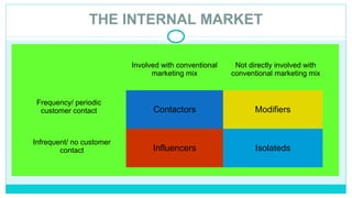 Chapter 4 Building marketing relationship the six markets model | PPT
