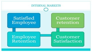 Chapter 4 Building marketing relationship the six markets model | PPT