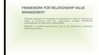 Chapter 4 Building marketing relationship the six markets model | PPT