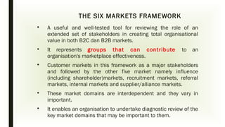 Chapter 4 Building marketing relationship the six markets model | PPT