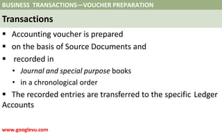 Business Transactions - Voucher Prepration | PDF