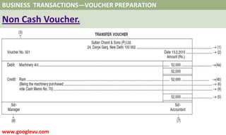 Non Cash Vouchers
