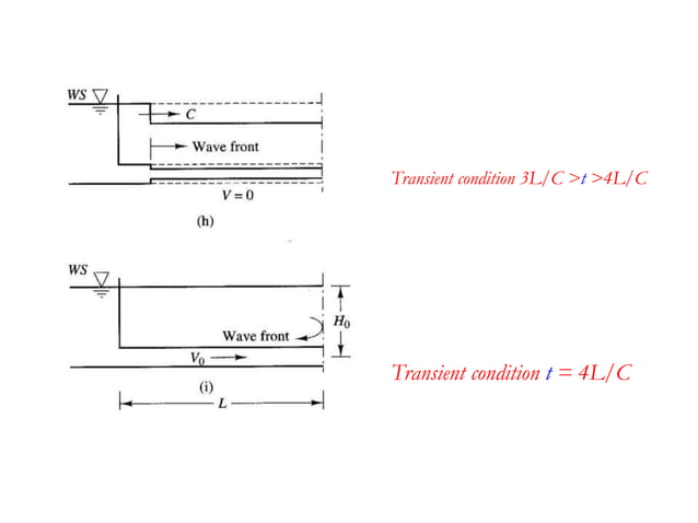CHAPTER_4C-Water-Hammer.ppt | Chemistry | Science