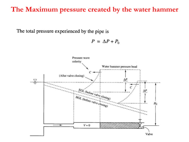 CHAPTER_4C-Water-Hammer.ppt | Chemistry | Science
