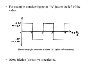 CHAPTER_4C-Water-Hammer.ppt