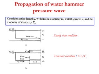 CHAPTER_4C-Water-Hammer.ppt